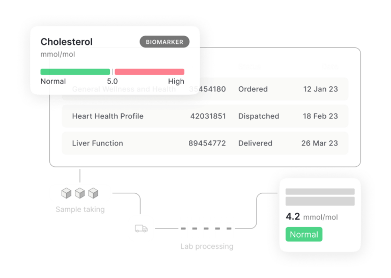 Hurdle | Remote Diagnostic Testing Made Easy